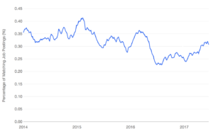 Video Game Designer Salary for 2026