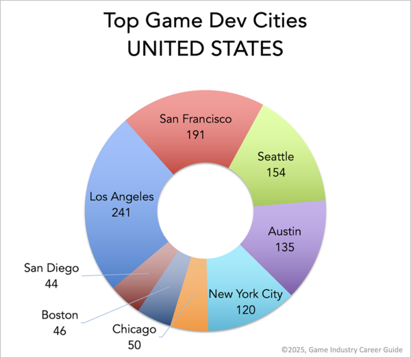 Top Cities for Video Game Development Jobs